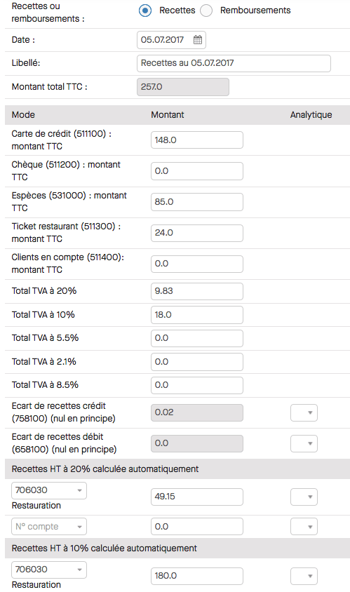Comptabilité d'un restaurant : comment faire, étape par étape ? - ZEFYR