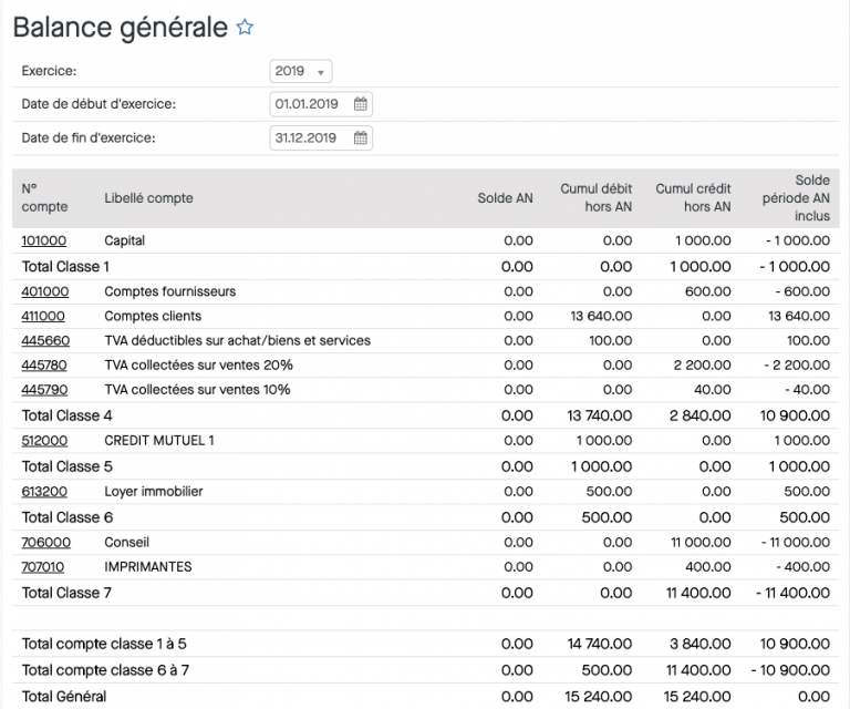Le bénéfice en comptabilité : définition et calcul - ZEFYR